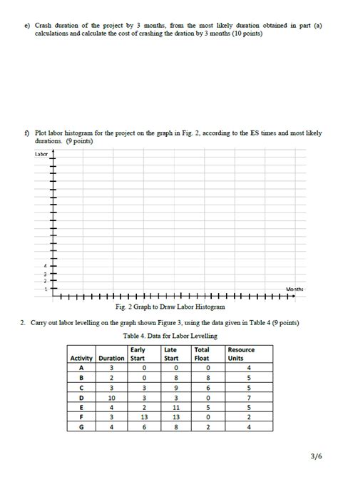 Solved Based On The Network Given In Figure And Chegg