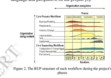 Figure 3 From A Comparison Between Two Software Engineering Processes