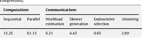 table 4 from improving the scalability of hyperspectral imaging