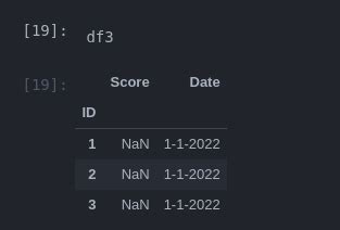 Python Pandas Finding Ids That Only Have Nas Stack Overflow