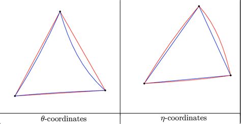 3 The 2 × 3 6 Potential Geodesic Arcs Edges Of A Geodesic Triangle Download Scientific
