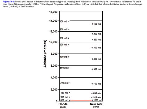 Solved 11 Figure 5a 5 Is A Side View Of The Two Stacks Of