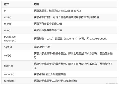 Java Script中math对象和日期对象用法以及案例java Scripts Math Csdn博客