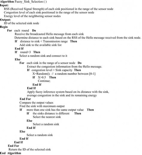 The Proposed Fuzzy Logic Based Sink Selection Algorithm Download Scientific Diagram