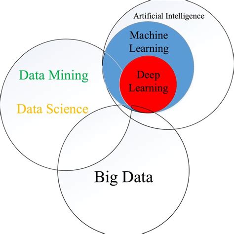Real Neural Network Structure In Human Beings Download Scientific