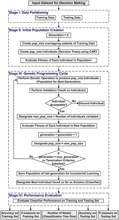 Framework Of The Proposed Approach See Online Version For Colours Download Scientific Diagram