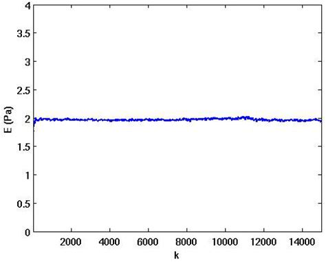 Bayesian Calibration With 5 Noise In The Data Left Column Trace Plot Download Scientific