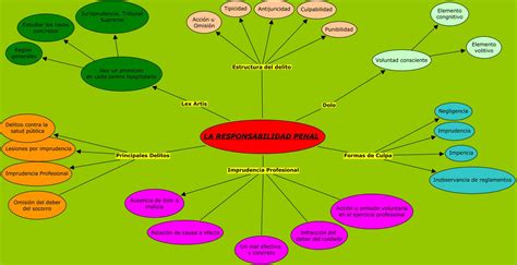 Mapa Mapa Conceptual La Responsabilidad Internacional De Los My Xxx