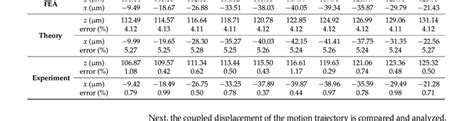 The Comparative Data Of Motion Trajectory Download Scientific Diagram