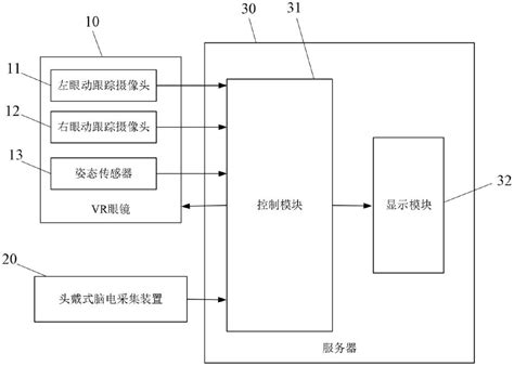 一种基于虚拟现实和脑电信号的认知功能障碍评估系统的制作方法