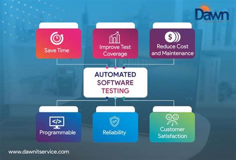 Dawn It Services And Solutions Llp On Linkedin Automationtesting Softwaretesting Qatesting