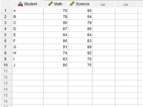 How To Calculate Spearman Rank Correlation In SPSS