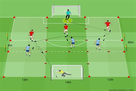 Rondo Soccer Drills Soccer Coaches