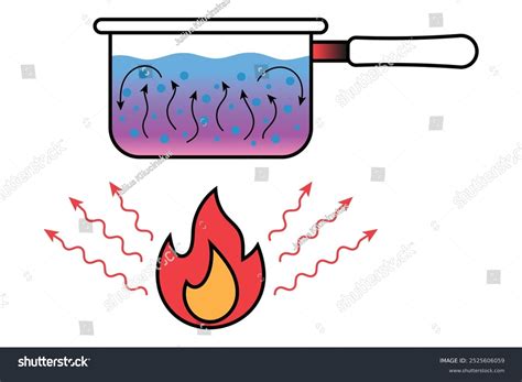 Energia Termica Más De 23664 Ilustraciones Y Dibujos De Stock Con