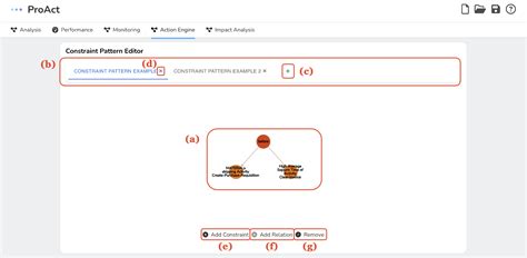 Proact Action Engine Proact