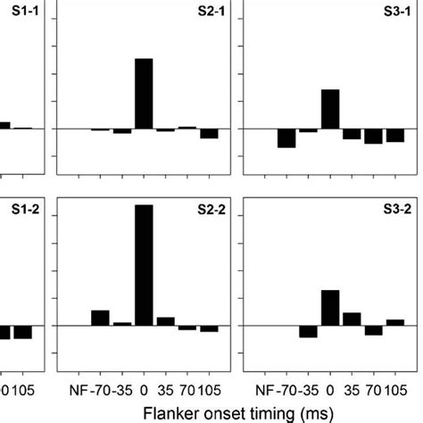 test retest variability assessed in four observers as represented by