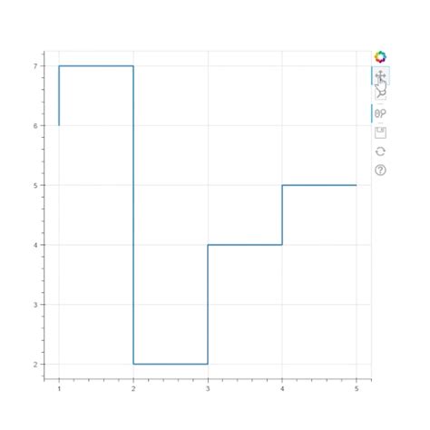 Interactive Data Visualization With Python And Bokeh Geeksforgeeks