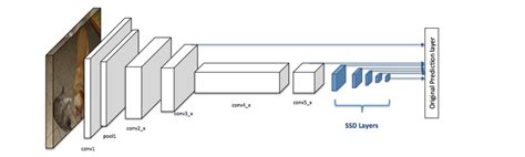 What Is Object Detection All That You Need To Know