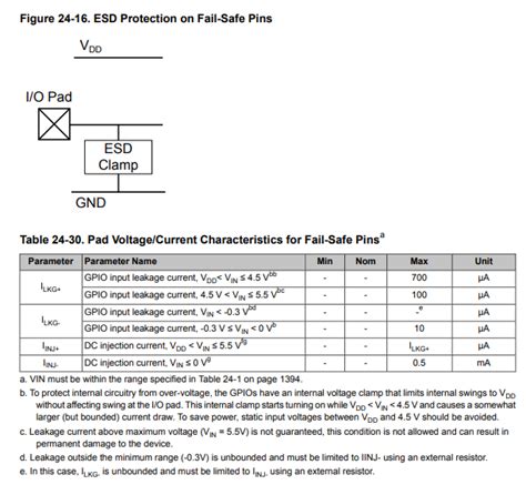 参考译文 Tm4c123ge6pz：gpio 的内部原理图 基于 Arm 的微控制器（参考译文帖）read Only 基于
