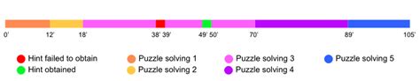 Example Of A Sequence Built From The Babes Data Download Scientific Diagram
