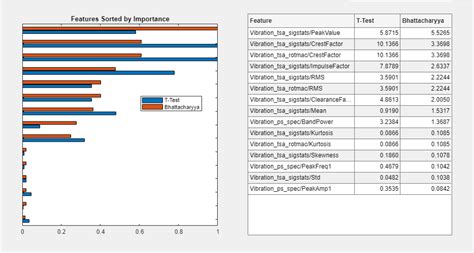 Rank And Export Features In Diagnostic Feature Designer Matlab And Simulink