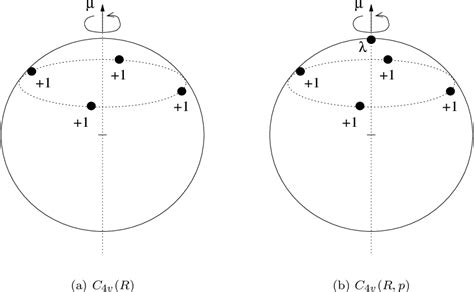 Figure 1 From Point Vortices On A Rotating Sphere Semantic Scholar