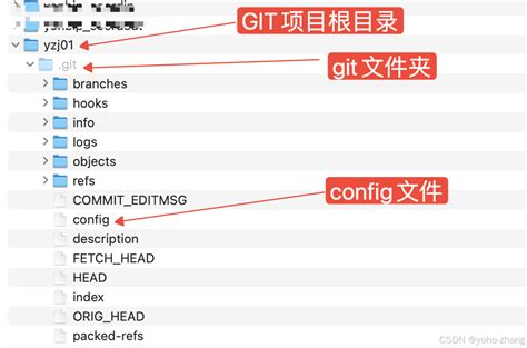 git 修改提交用户信息 以及切换git认证账户 修改git提交人信息 csdn博客