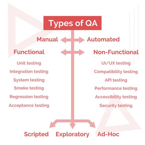Different Types Of Testing In Software Keenethics