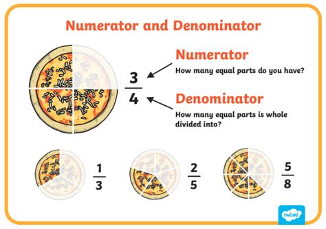 What Are Non Unit Fractions Maths Definition And Examples Twinkl