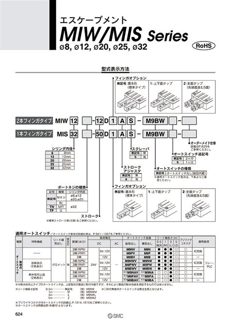 Misumi Indonesia Industrial Configurable Components Supply