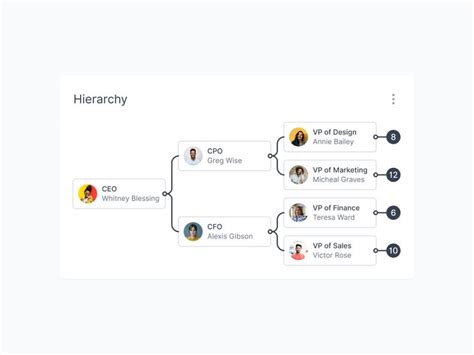 hierarchy visualization visualisation hierarchy hierarchy design