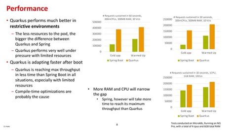 battle of the frameworks quarkus vs springboot pdf
