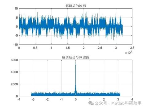 【跳频通信】基于gold码序列跳频通信附matlab代码 csdn博客