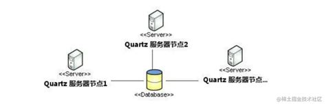 Java 定时任务技术发展历程 腾讯云开发者社区 腾讯云 Java 定时任务技术发展历程 腾讯云开发者社区 腾讯云