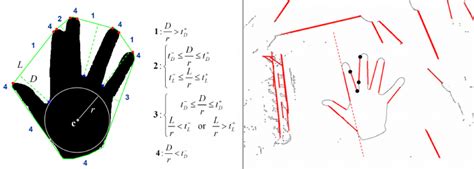 Left Using The Convex Hull For Fingertip And Concavity Detection