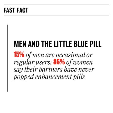 Toronto Sex Poll The Titillating Results Of Our Peek Into The Citys Toronto Sex Poll The Titillating Results Of Our Peek Into The Citys