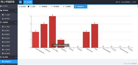 计算机毕业设计系列基于ssm的网上书城系统 基于ssm的网上书城系统的设计与实现 csdn博客
