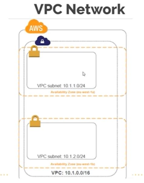 Getting Started With VPC Virtual Private Cloud Part One