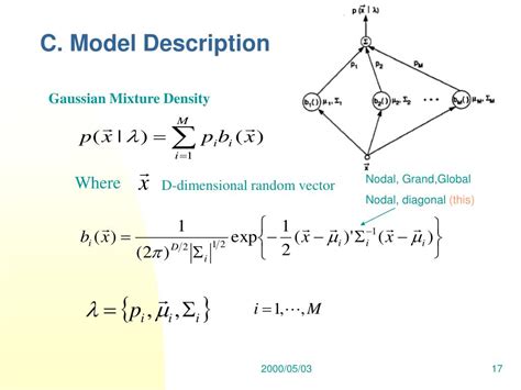 Ppt Speaker Identification Using Gaussian Mixture Model Powerpoint