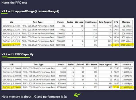 Dr Andrew Burnett Thompson On Linkedin Javascript Chart