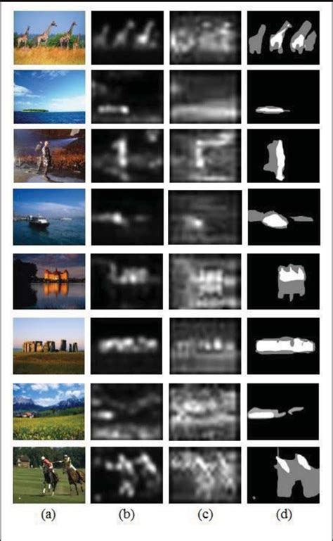 Figure 1 From Context Based Hierarchical Saliency Detection For Mobile Hotspot Semantic Scholar