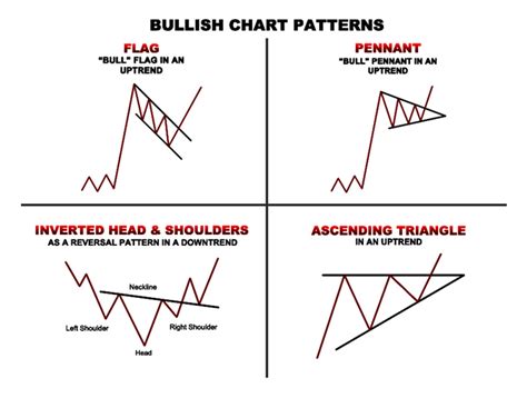 What Is A Bull Flag In Technical Analysis Marin Rinaldi
