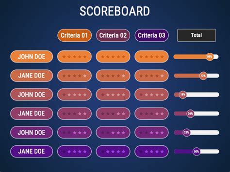 Powerpoint Scoreboard Template