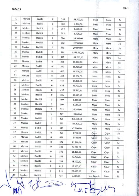 Badilli Köyü Askı İlanı Ağrı Belediyesi