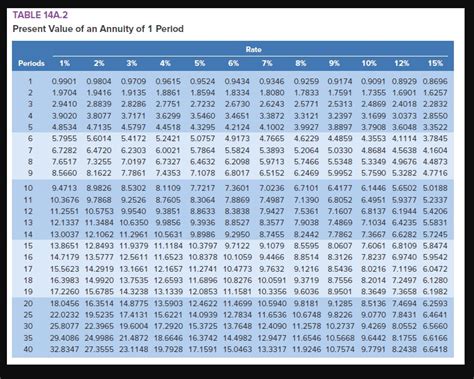 Solved 2 Prepare An Amortization Table Using The Effective Solved 2 Prepare An Amortization Table Using The Effective