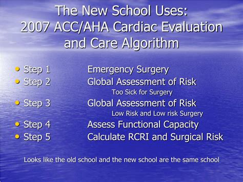 Ppt Preoperative Risk Evaluation An Old School Approach With A Few New Tools Powerpoint