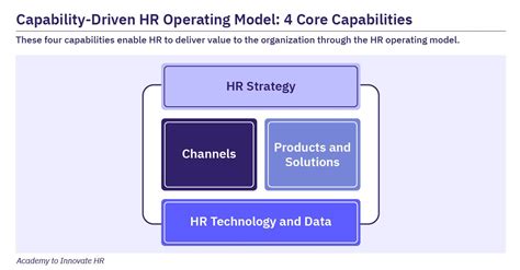 Capability Driven Hr Operating Model What The Future Effectiveness Looks Srinidhi Rao Capability Driven Hr Operating Model What The Future Effectiveness Looks Srinidhi Rao