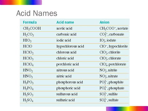 PPT Chapter Acids And Bases PowerPoint Presentation Free Download ID