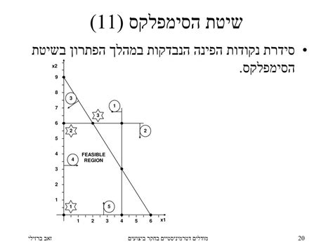 Ppt מודלים דטרמיניסטיים בחקר ביצועים Deterministic Models In Operations Research 1 הקדמה