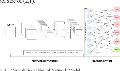 Figure 3 From Detection And Classification Of Iot Malware From Mqtt